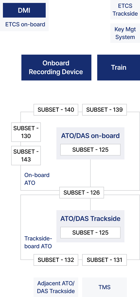 Signaling | Hyundai Rotem