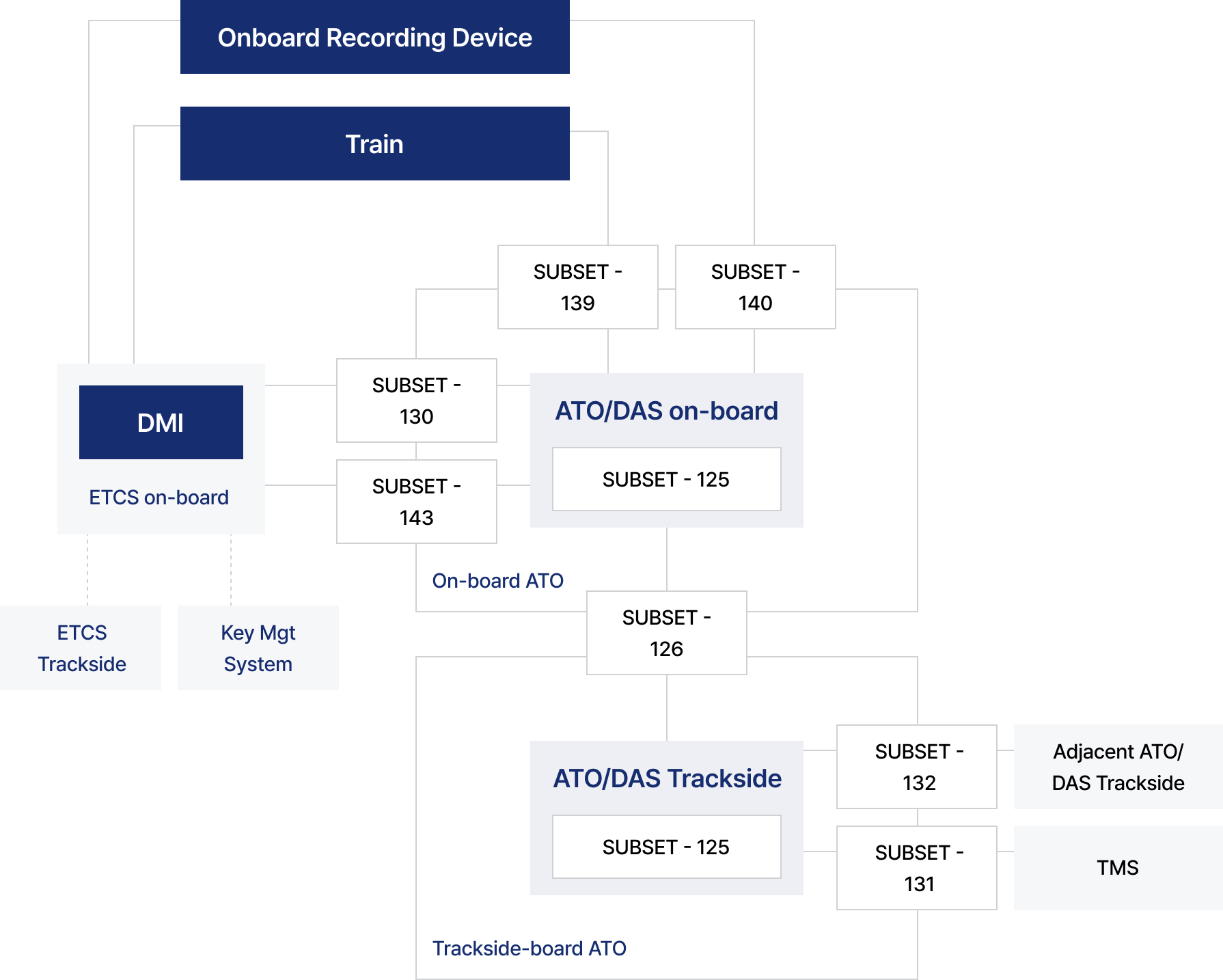 Signaling | Hyundai Rotem